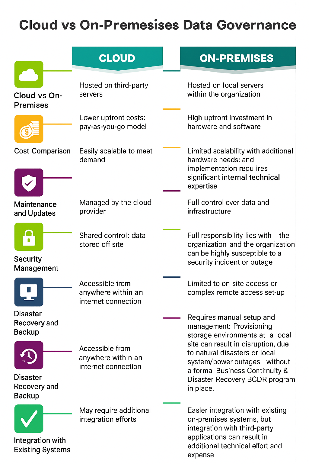 Difference Between Cloud & On-Premise Data Governance | Egnyte
